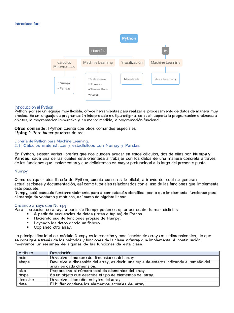 Resumen Intro | PDF | Aprendizaje automático | Red neuronal artificial