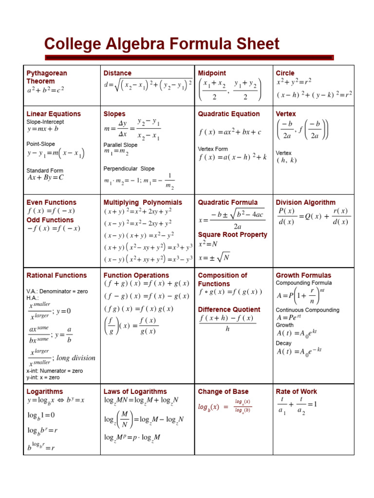MAT151 Formula Sheet | PDF