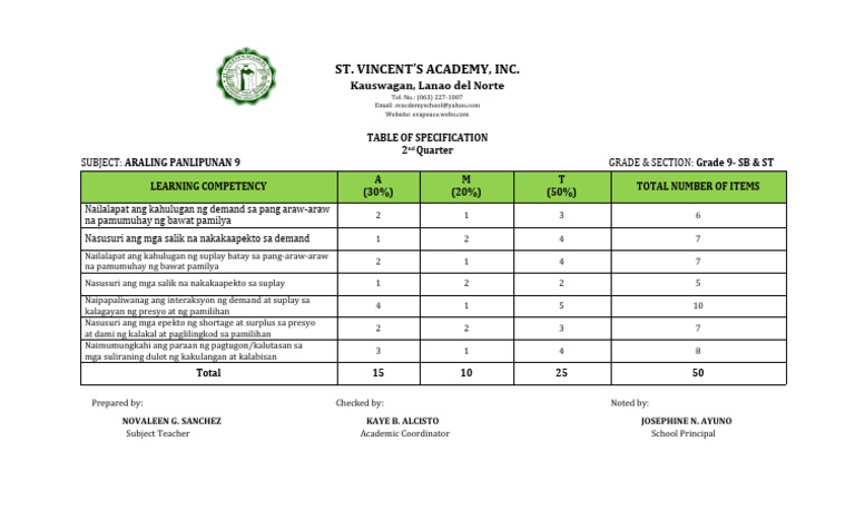 Tos - 2nd Quarter - Arpan 9 | PDF