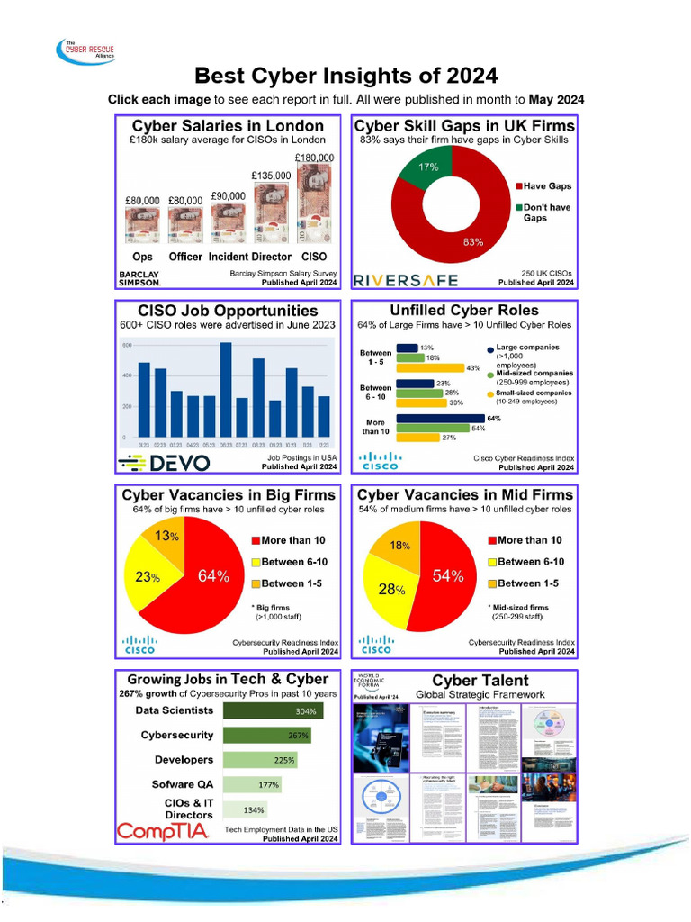 Best Cyber Insights of 2024-1 | PDF | Security | Computer Security