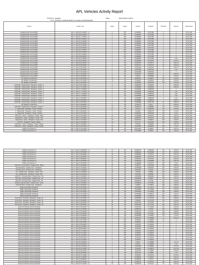 APL Vehicles Activity Report: Apadmin Date: 28-05-2024 12:18:37 Sat May ...