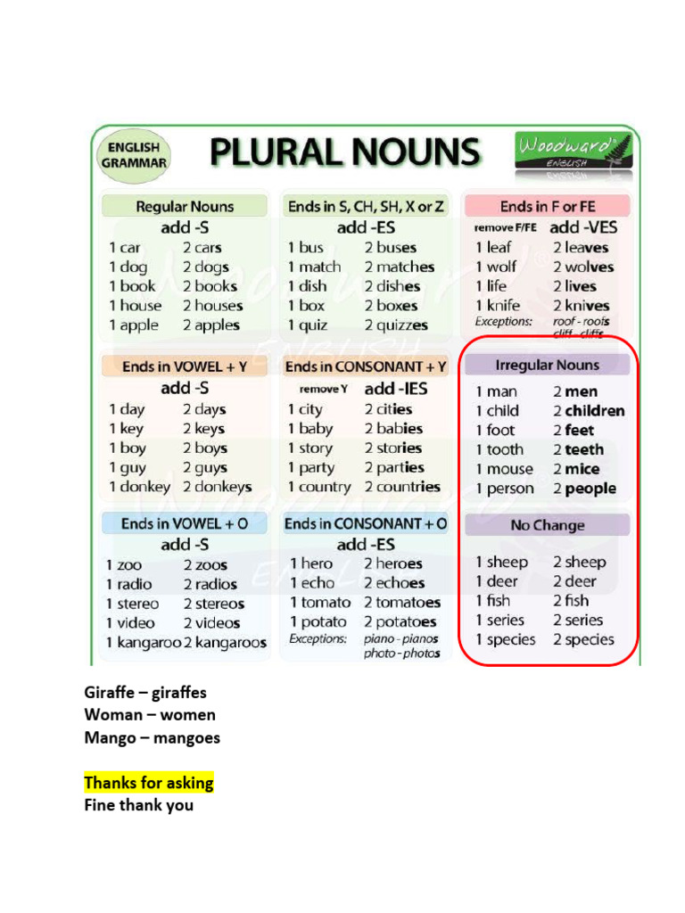 4 A Plurals, This That These Those, Verbs | PDF | Language Arts ...