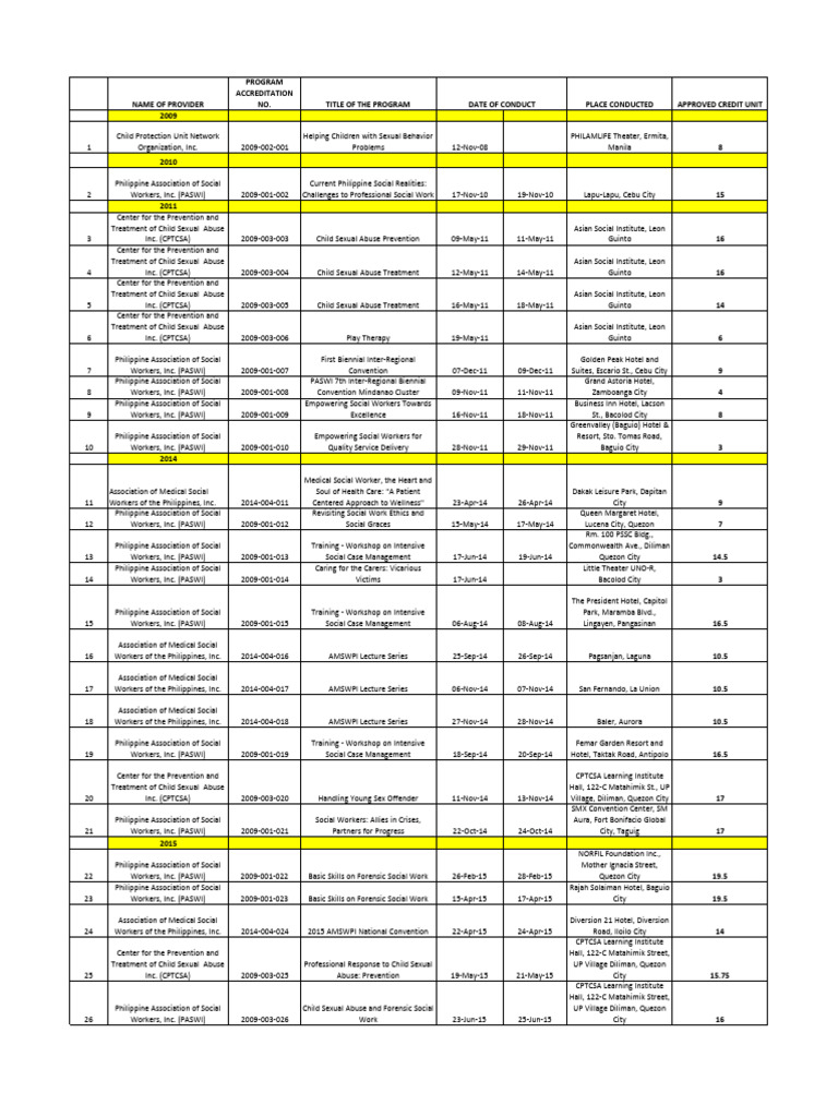 CPDprogram SOCIALWORK-11618 | PDF | Philippines | Social Work
