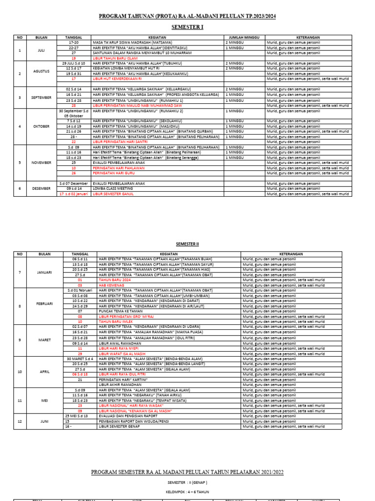 Prosem Dan Prota SMT 2 2024 | PDF