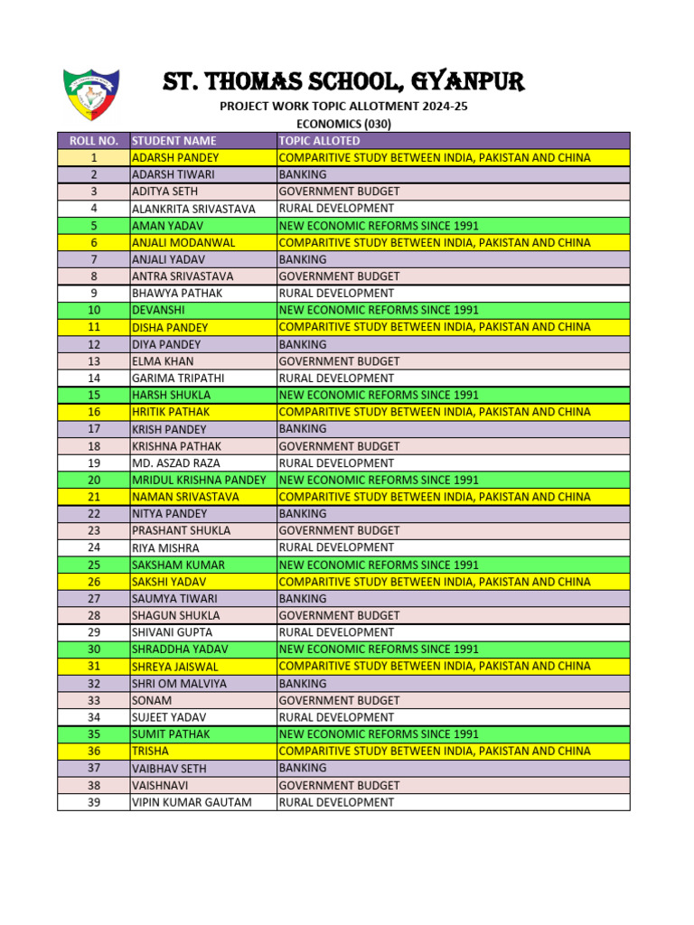 Project Work Economics 12 | PDF