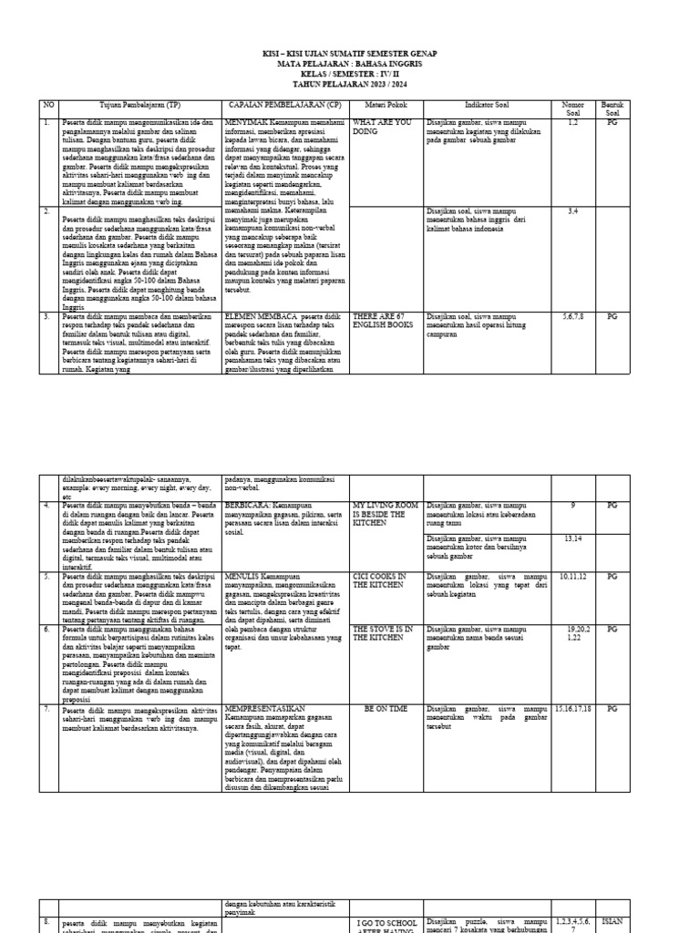 Kisi - Kisi Kelas 4 | PDF | Karier & Perkembangan