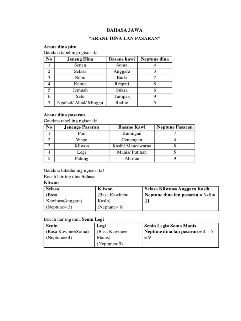 Materi Arane Dina Lan Pasaran | PDF