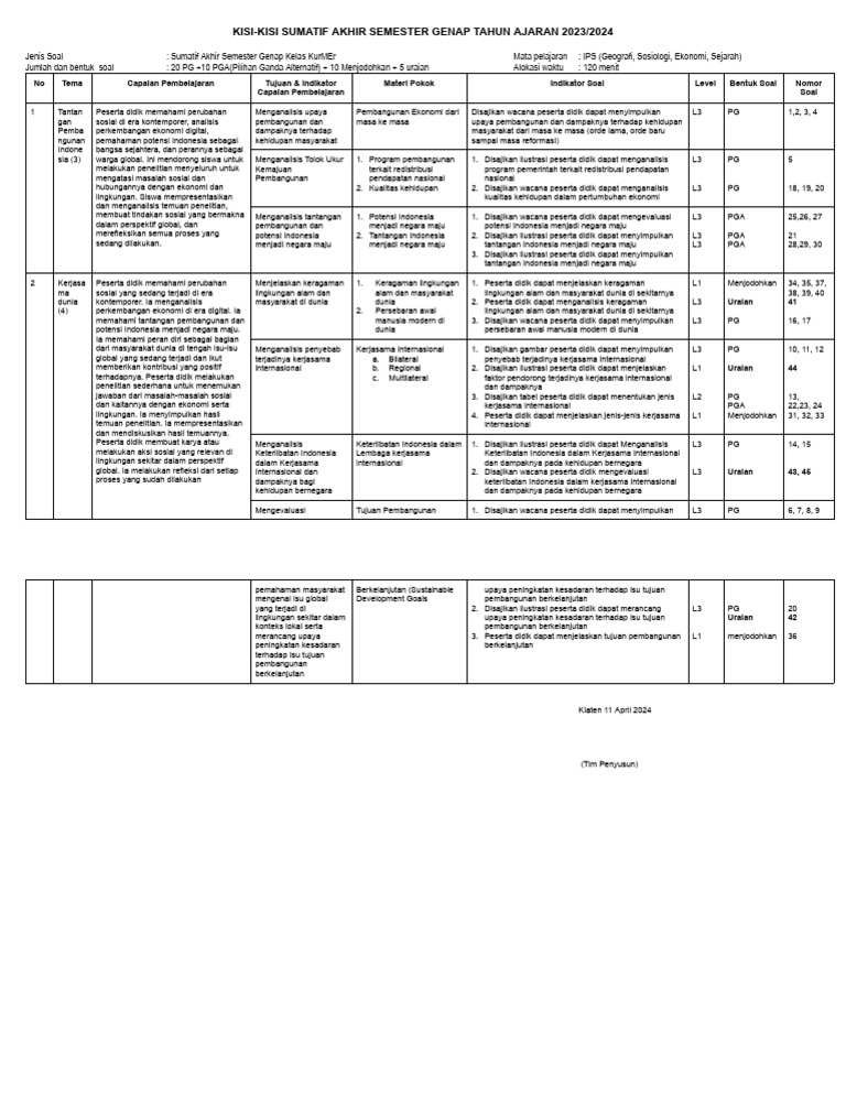 Kisi-Kisi Sumatif Akhir Semester Genap Tahun Ajaran 2023 - 2024 | PDF