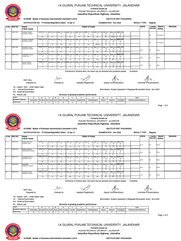 MBA 3rddownload | PDF | Master Of Business Administration | Regulation