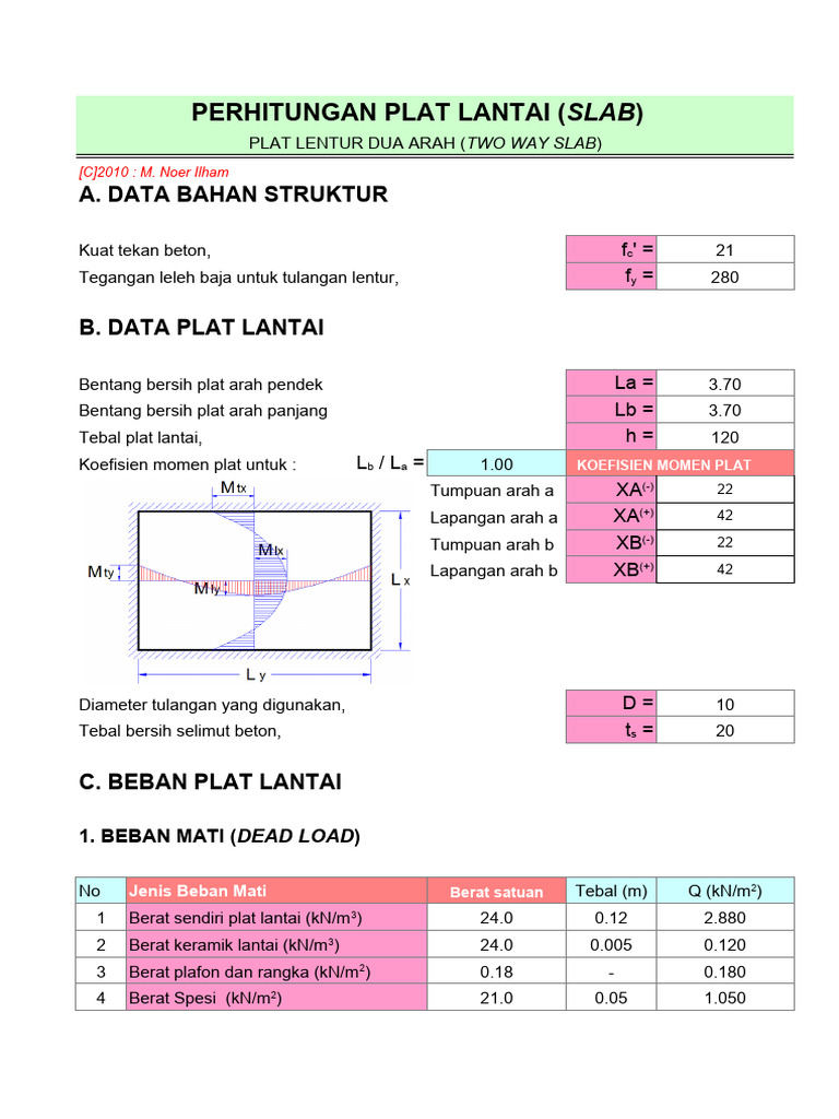Pelat Sni 8900 | PDF