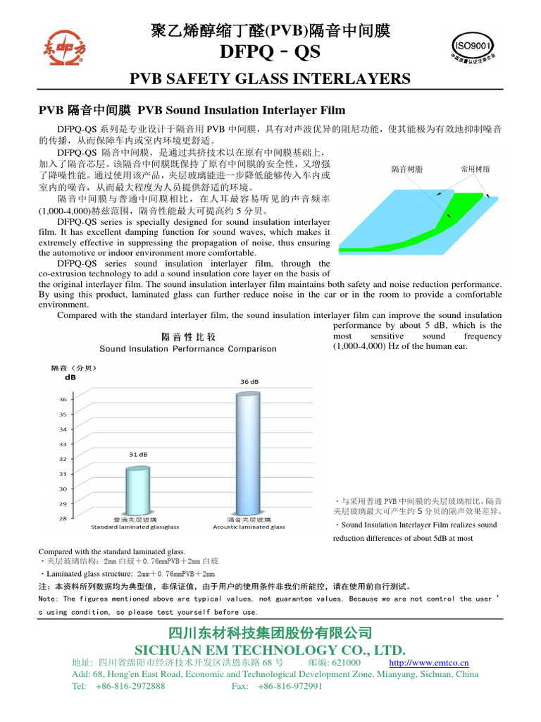 PVB Acoustic | PDF | Sound | Noise