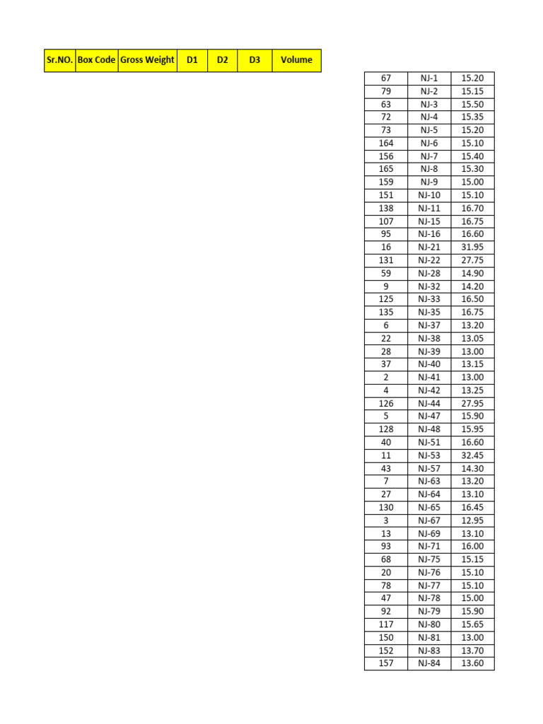 169 Boxes List (Weights) | PDF | Mechanical Engineering | Plumbing