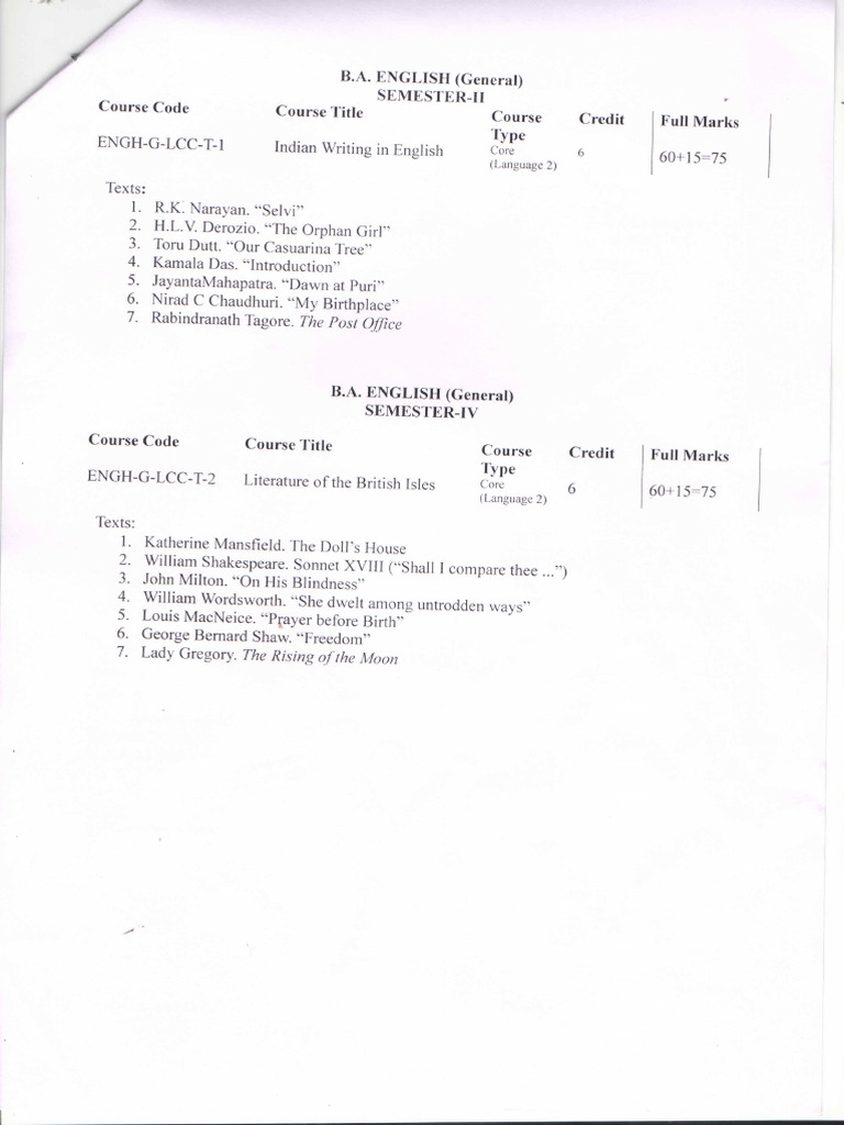 English Lcc Cbcs Syllabus Pdf