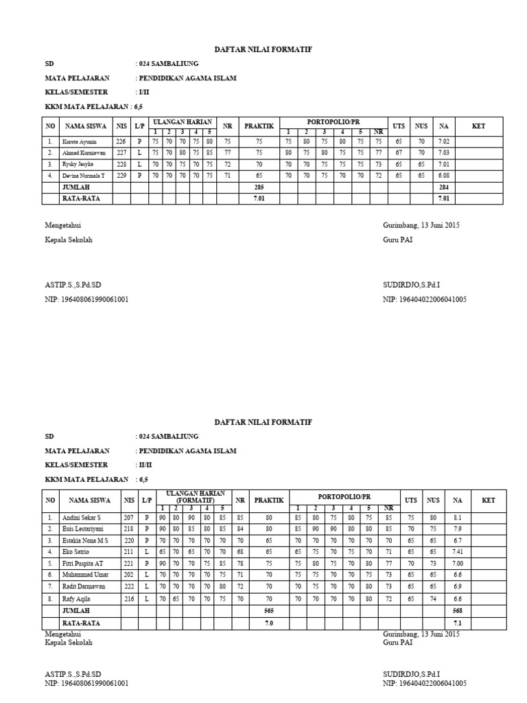 Daftar Nilai Formatif | PDF