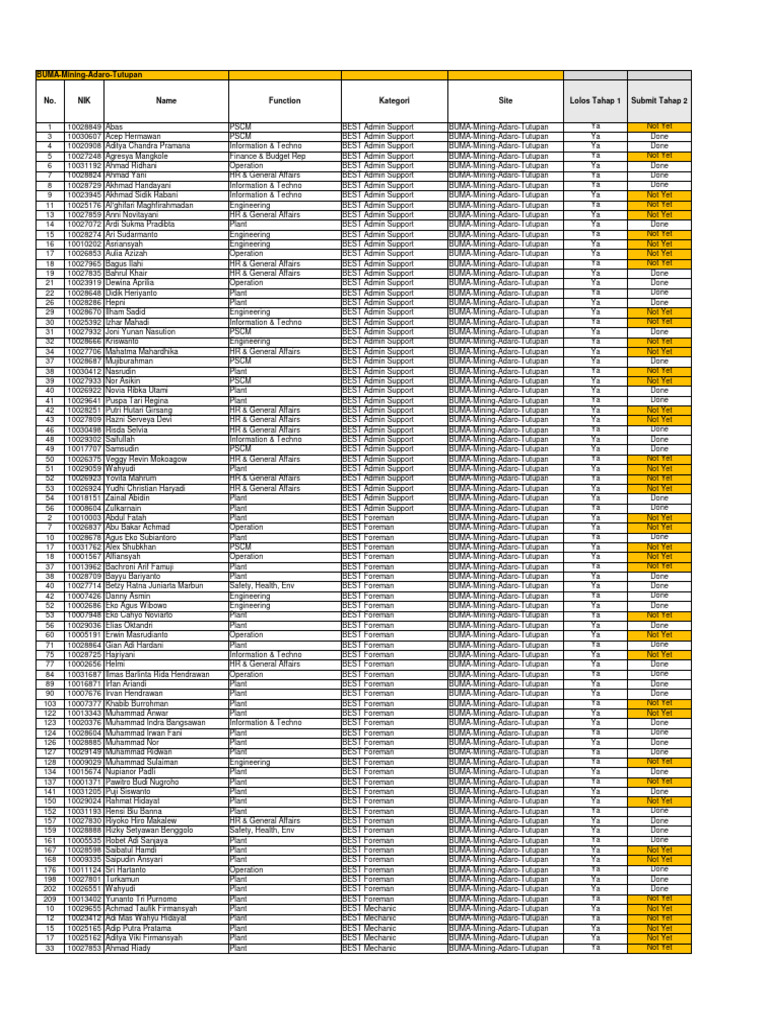 BUMA Adaro Tutupan Staff Status Report | PDF