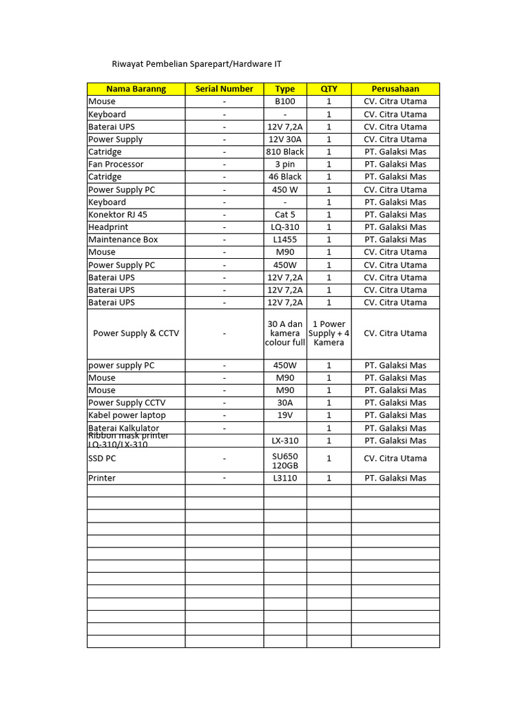Riwayat Pembelian Dan Perbaikan | PDF | Information And Communications Technology | Equipment