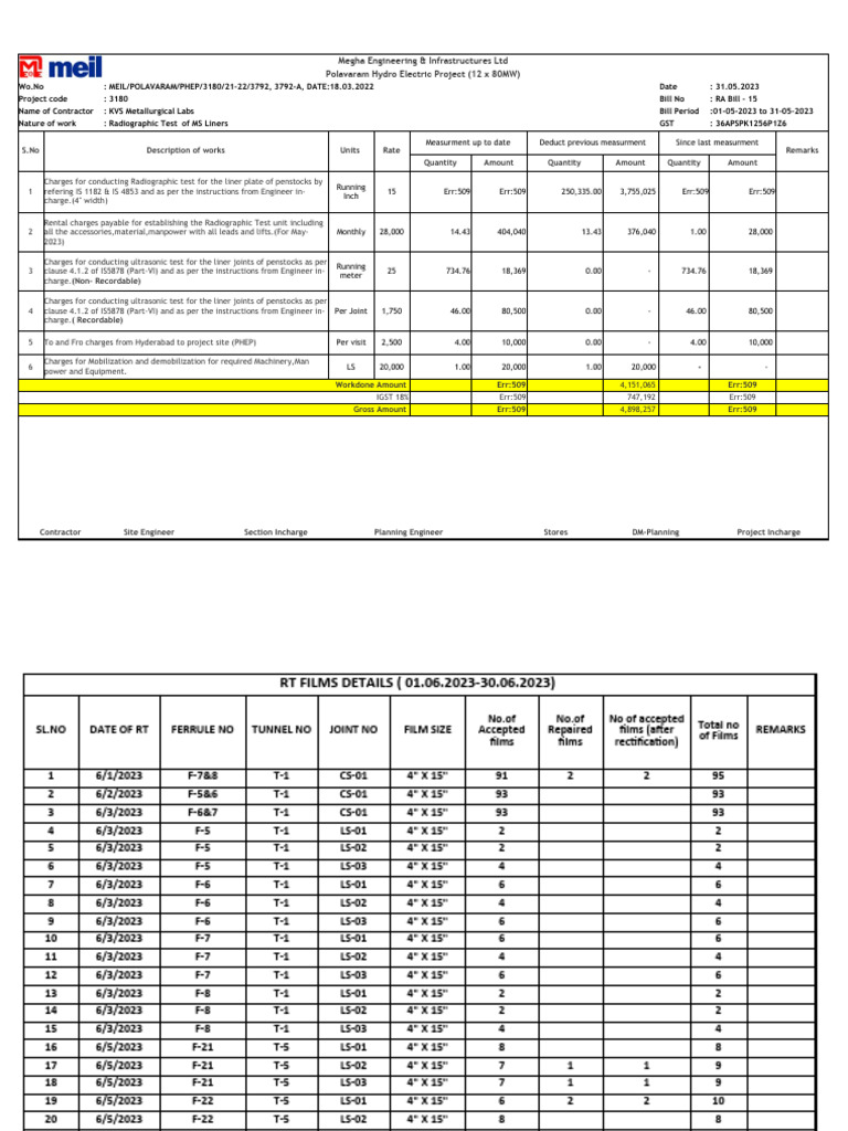 Nov RT Bill Abstract | PDF | Fighter Aircraft | Aircraft