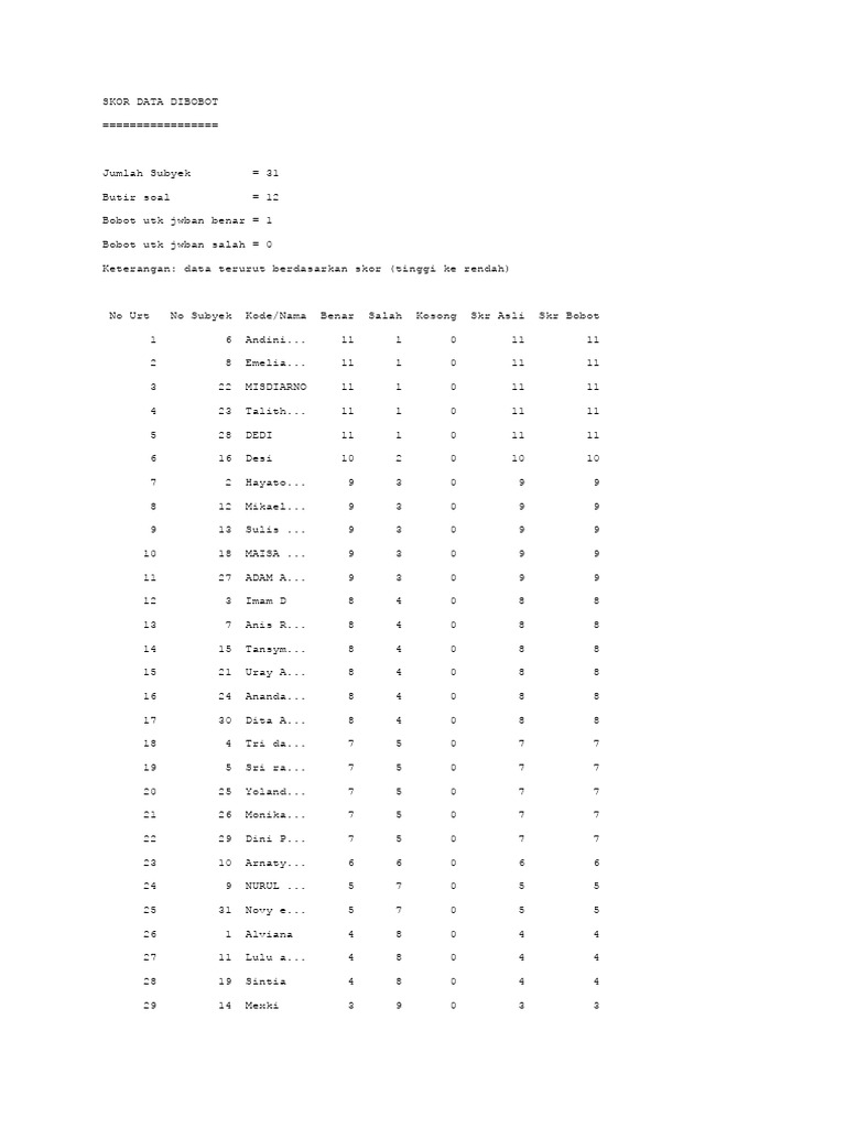 Anates Evaluasi | PDF