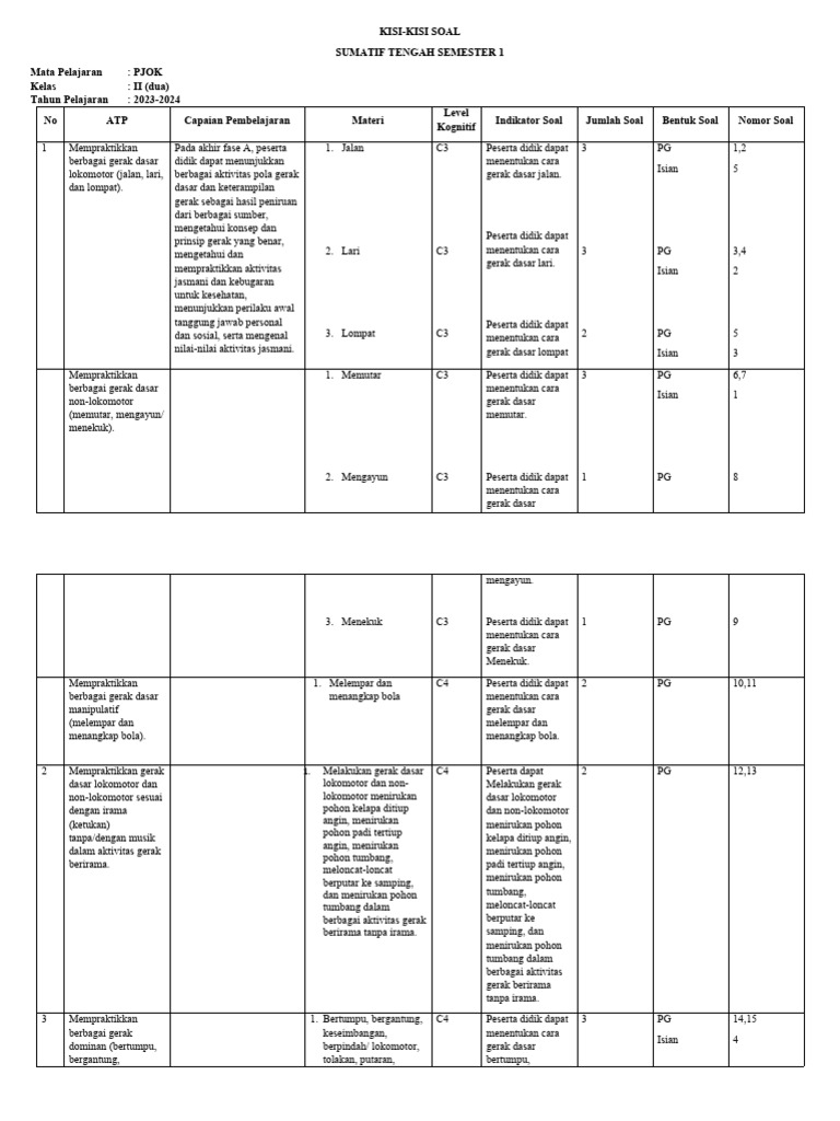 Kisi2 PTS Pjok Kelas 2 | PDF