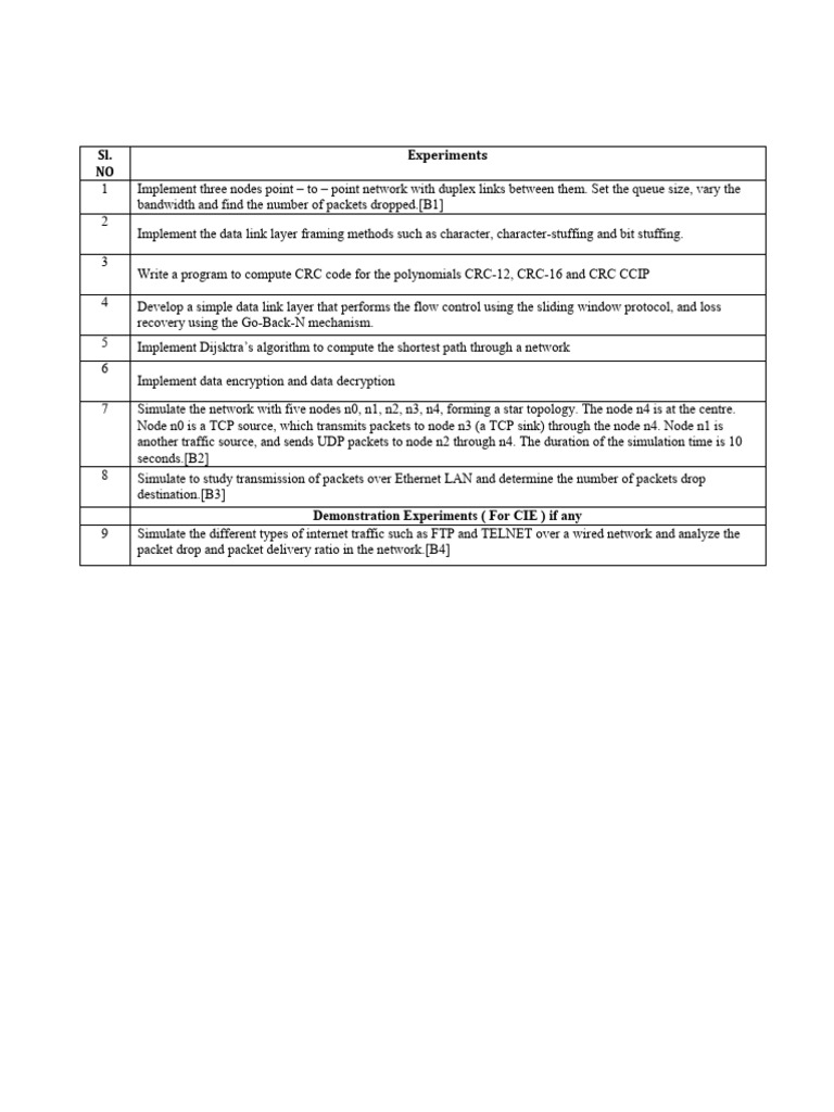 Cn Lab Manual | PDF | Computer Network | Transmission Control Protocol
