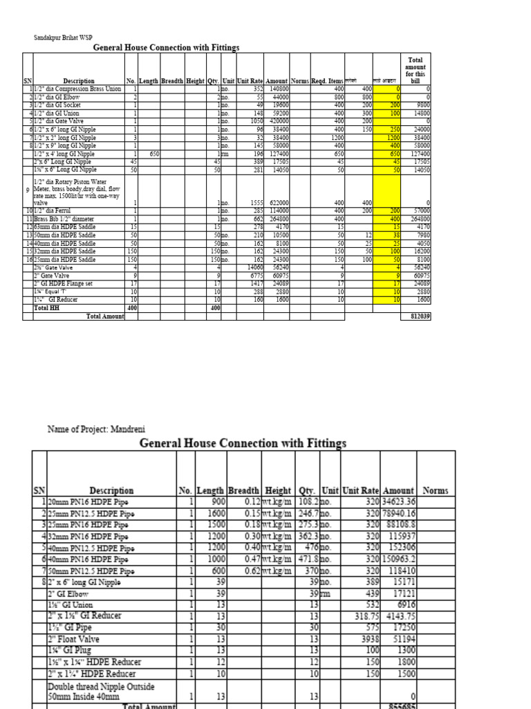 Sandakpur WSP Pipe and Fittings List | PDF | Chemical Engineering | Gas ...