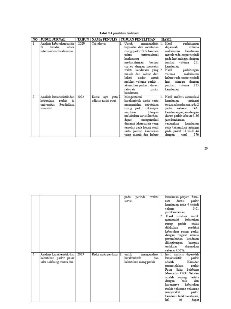 Tabel 2.4 | PDF