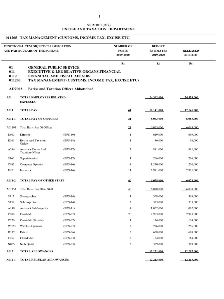 Excise & Taxation | PDF | Taxes | Excise