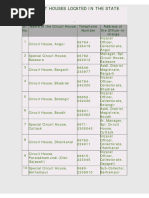 UPSC Mains Answer Sheet Template | PDF | Worksheet