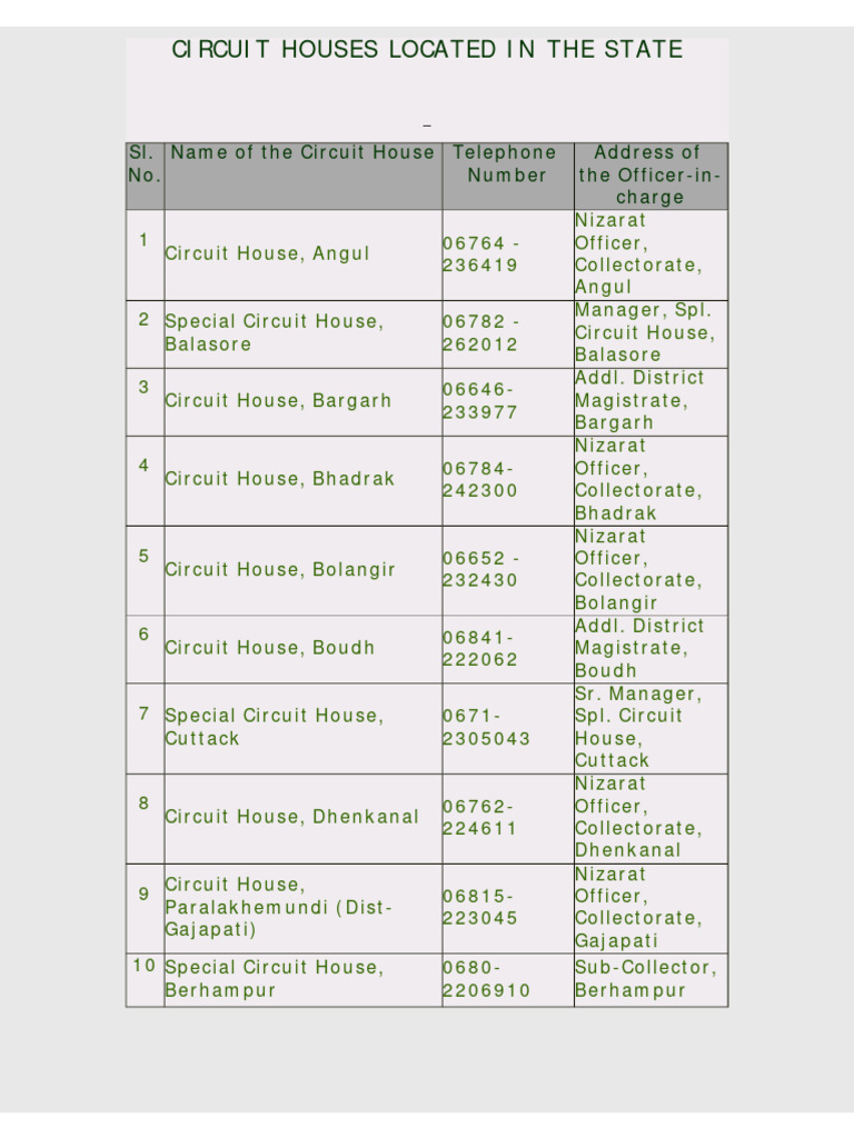 Circuit House Orissa | PDF