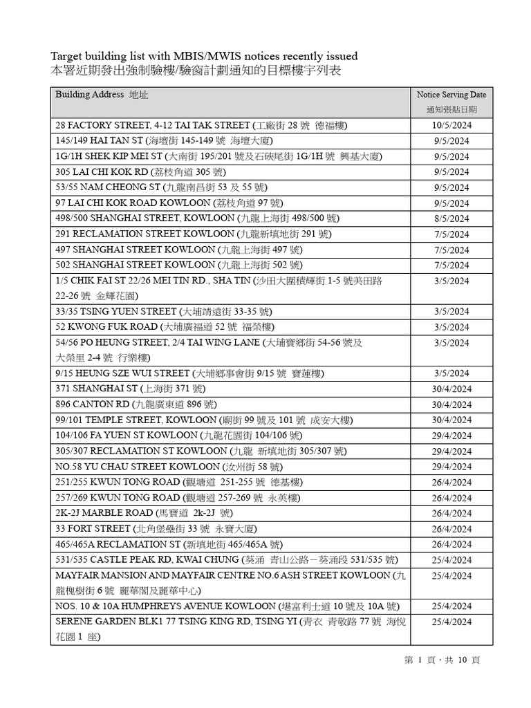 Target Building List | PDF