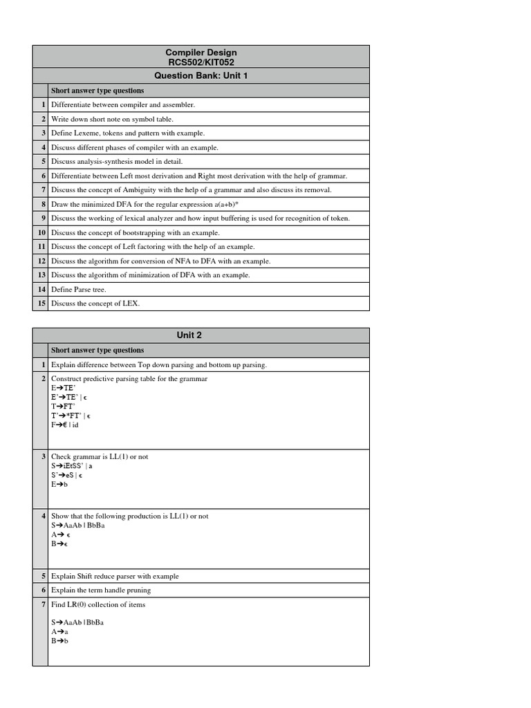 Compiler Design Question Bank | PDF | Parsing | Control Flow Compiler Design Question Bank | PDF | Parsing | Control Flow