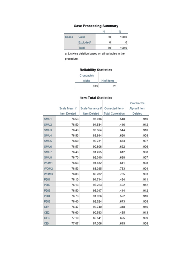 Uji Validitas Dan Reliabilitas Pdf Scientific Method Data Analysis 5272