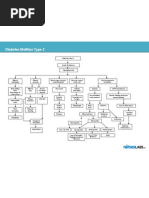 Cholecystitis Concept Map | PDF | Gallbladder | Medical Specialties