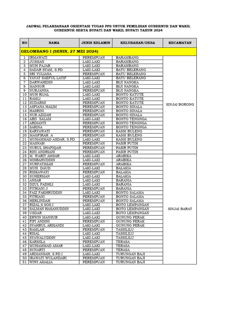 Jadwal Bimtek PPS | PDF