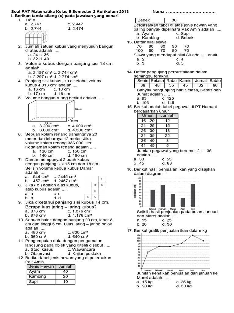 Soal PAT Matematika 5 Semester 2 | PDF | Metode & Bahan Ajar