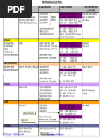 Astm Material Table - Commonly Used | PDF | Steel | Materials