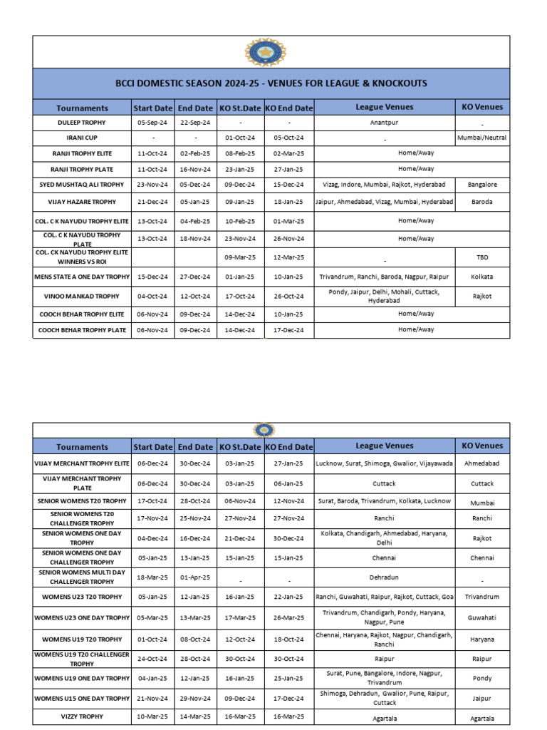 Venues For BCCI Domestic Season 200524 | PDF | Ball And Bat Games ...