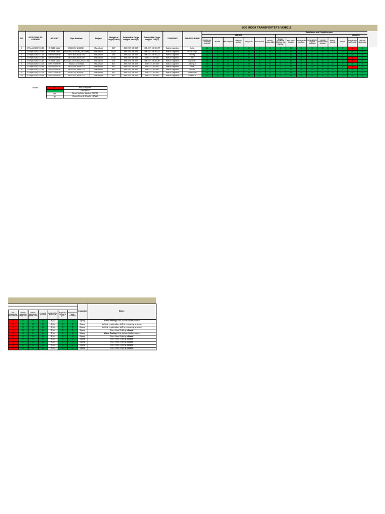 Transporter Vehicle Logbook | PDF | Land Transport | Motor Vehicle