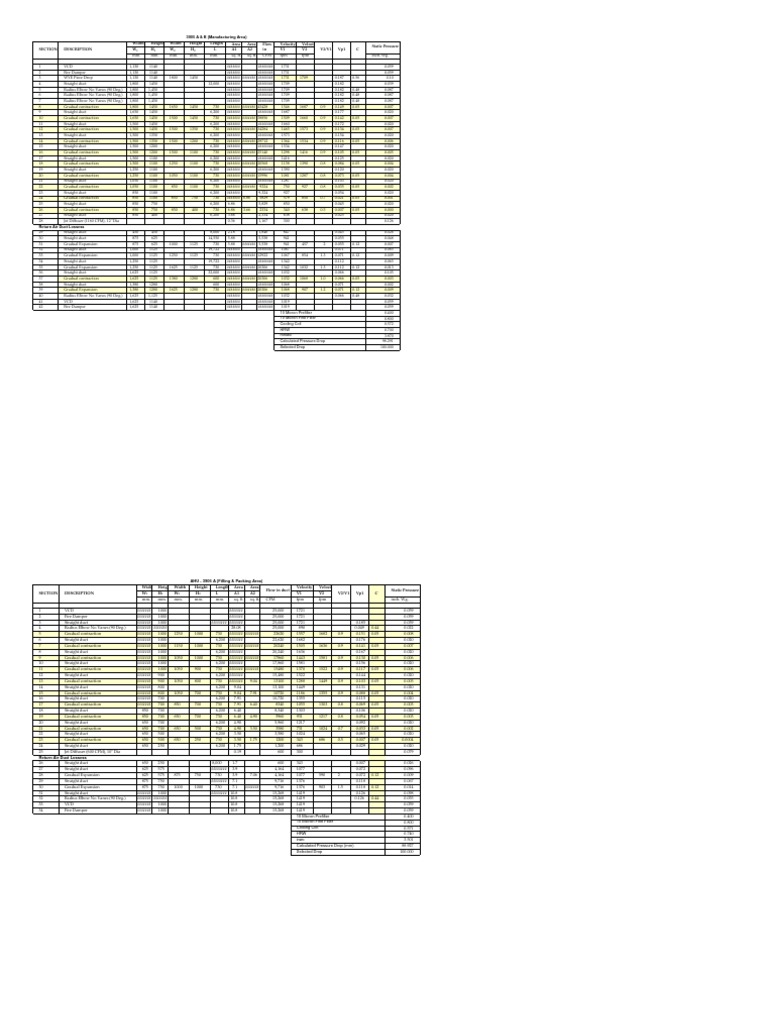 AHU Static Pressure Calculations | PDF | Technology & Engineering