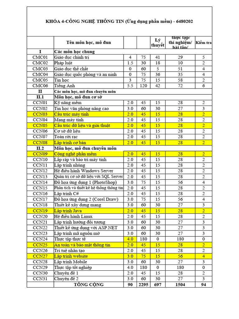 Phân công GV ra đề thi LT CNTT | PDF