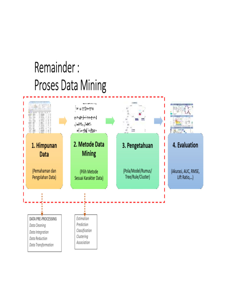 Pre-Processing Data Part 1 | PDF