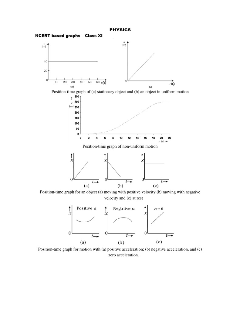 1st Year NCERT Graphs | PDF | Temperature | Gases