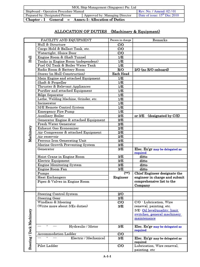 OPM CP-01 Annex-01 Allocation of Duty | PDF | Navigation | Engines
