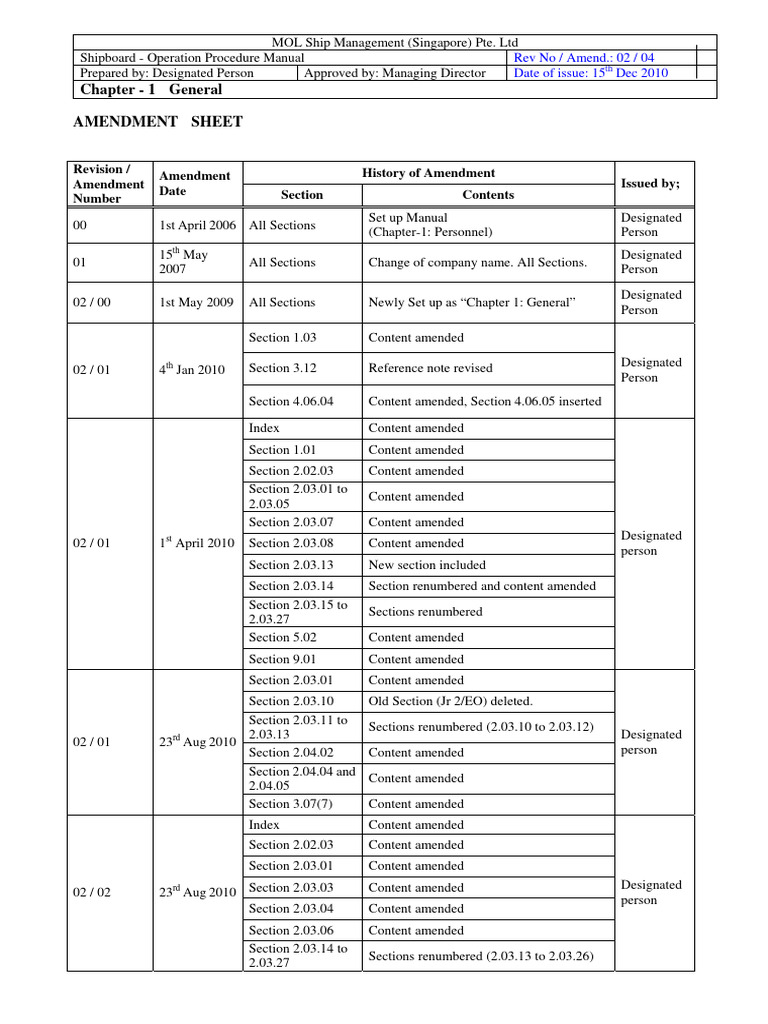 OPM CP-1 - Amendment Sheet | PDF