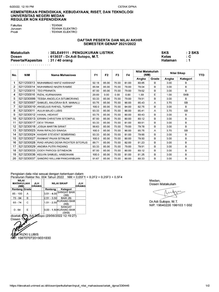 Pengukuran Listrik Kelas C (1) | PDF