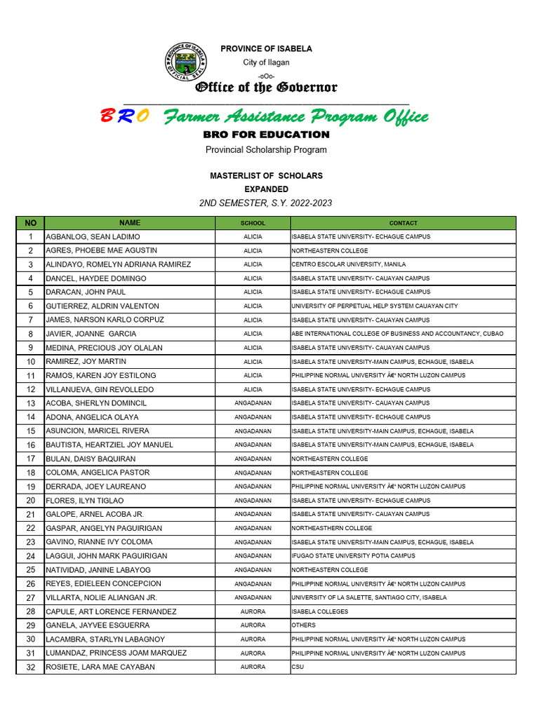 Expanded-2nd Sem. 2022-2023 | PDF | Educational Organizations | Educational Institutions