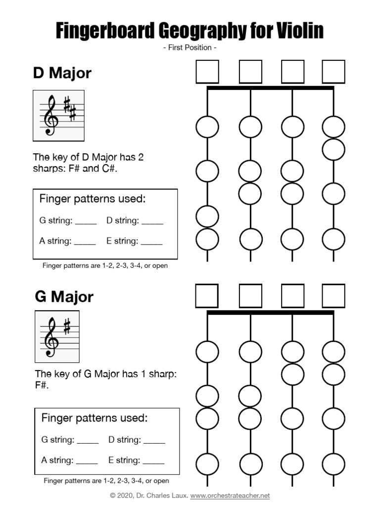 Violin Fingerboard Geography Guide | PDF | String Instruments | Violin