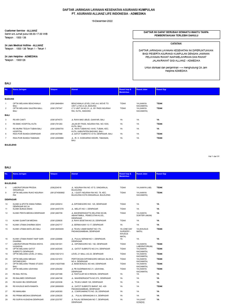 Jaringan Layanan Kesehatan Allianz | PDF
