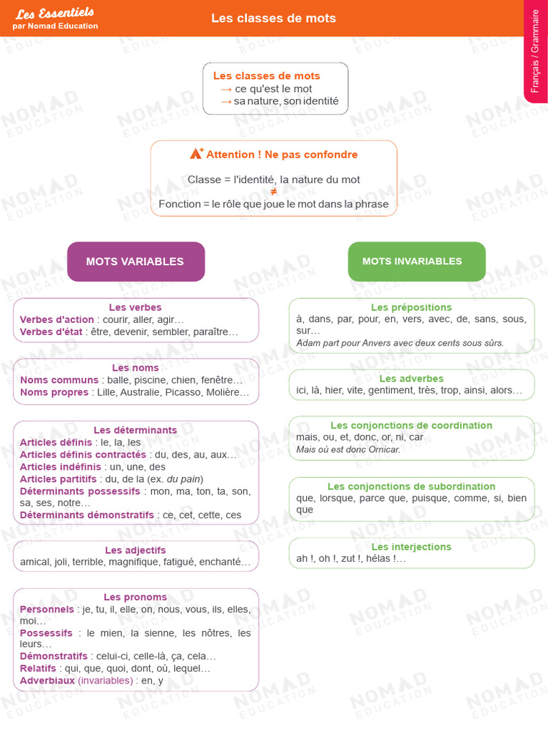 Classes des mots en grammaire française | PDF | Typologie linguistique ...