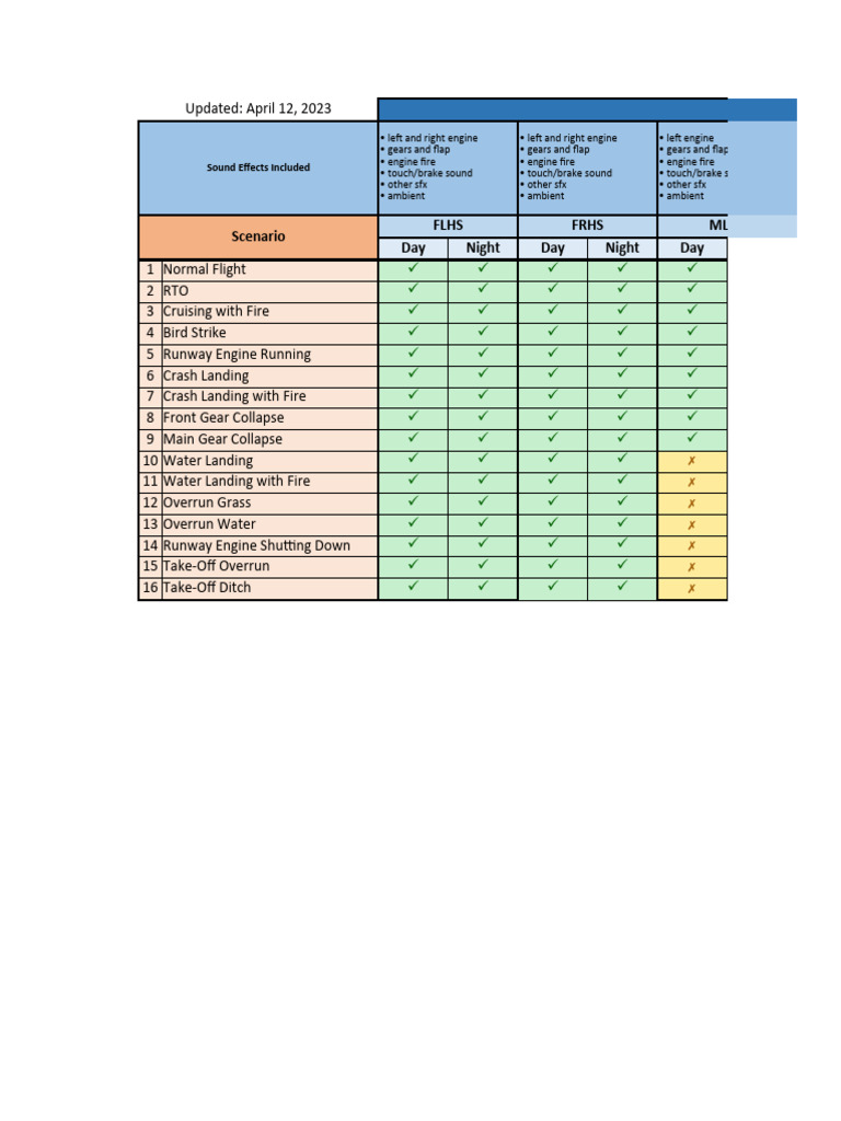 Visual Revision 3 Checklist | PDF | Aviation | Aeronautics